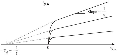 solved chapter 3 problem 4rq solution microelectronics circuit