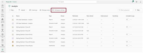 Use Ssms To Refresh A Power Bi Model With Incremental Refresh Analytis Consulting