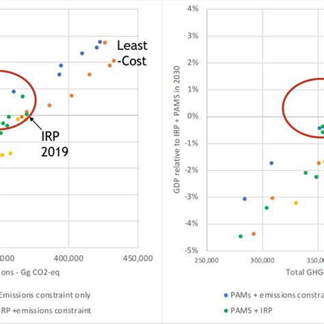 Gdp Impact Relative Size Of The Economy In 2030 In Relation To The Download Scientific