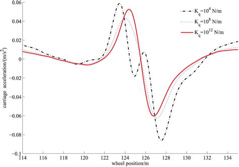Effect Of Dowel Joints On Dynamic Behavior Of Traindiscrete Floating Slab Track System Gang