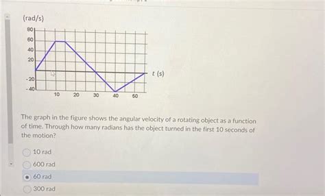 Solved The Graph In The Figure Shows The Angular Velocity Of Chegg Com