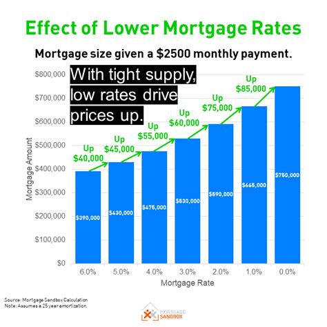 Mortgage Rate Forecast To 2023 — Mortgage Sandbox