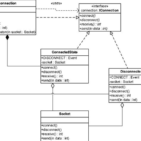 Class Diagram For Assembly Connection Download Scientific Diagram