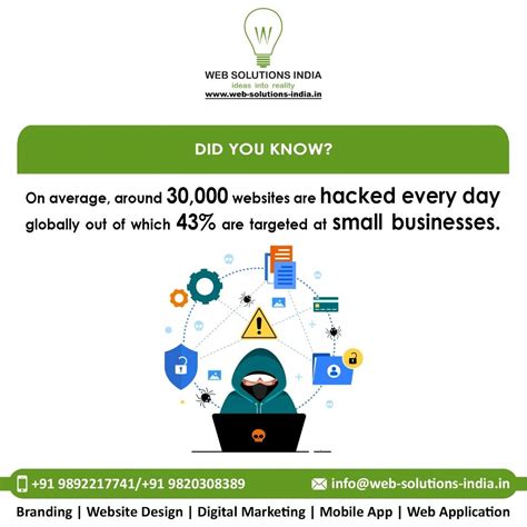 How To Protect Your Websites From Hacking Attacks Web Solutions India Posted On The Topic