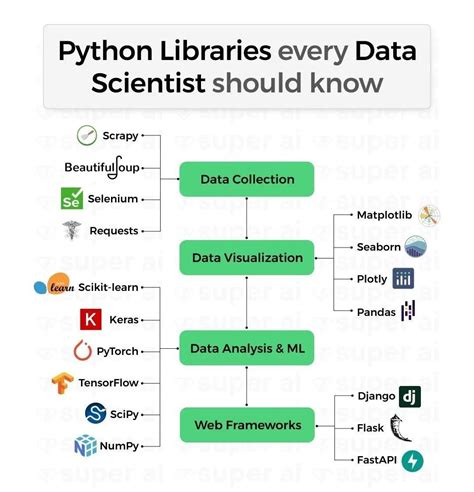 amith m on linkedin datascience machinelearning python artificialintelligence ai data…