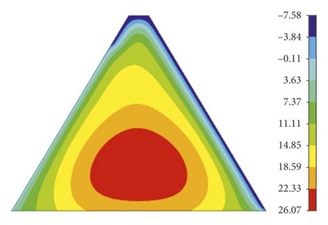 Distribution Diagram Of Temperature During Construction And Operation Download Scientific