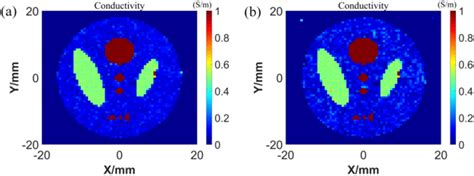 reconstruction results of conductivity a snr 20 db b snr 10 db
