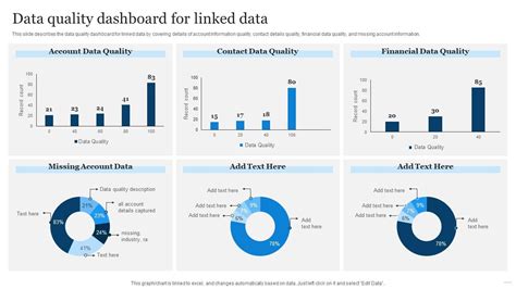 Top 10 Data Quality Dashboard Powerpoint Presentation Templates In 2024