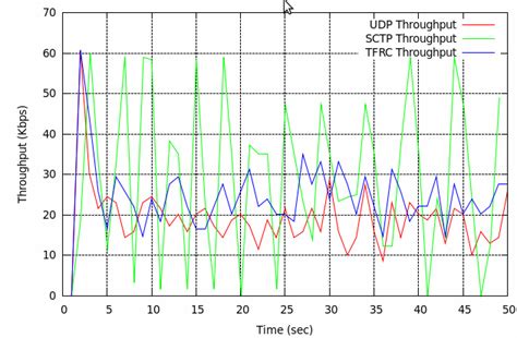 Throughput For Voip With G711 Codec Download Scientific Diagram