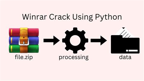 How Build A Zip Cracker In Python Tkinter Tutorial Youtube