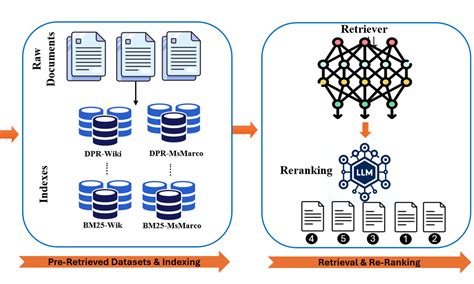 Rankify Toolkit For Retrieval Re Ranking And Rag Universität Innsbruck