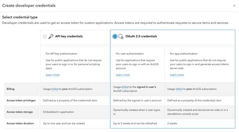 tutorials openlayers esri developer