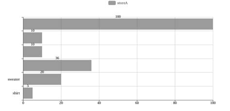 用 make a snapshot 生成的图片没有显示中文 · issue 17 · pyecharts pyecharts