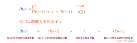汉诺塔问题 汉诺塔 【问题描述】 汉诺塔 又称河内塔 问题是印度的一个古老的传说。开天辟地的 csdn博客