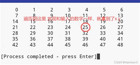 二维数组中找对应数值的坐标 二维数组怎么看对应值 csdn博客
