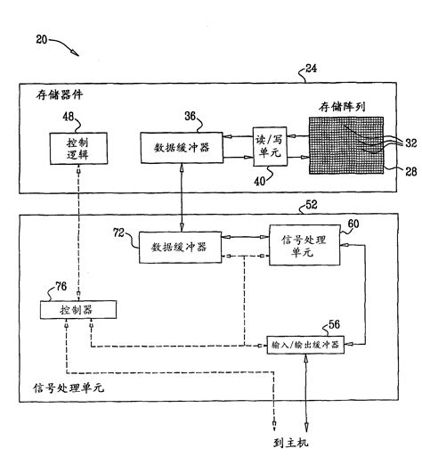 Reading Memory Cells Using Multiple Thresholds Eureka Patsnap