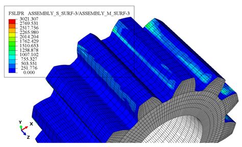 Prediction And Experimental Validation Of Aviation Floating Involute Spline