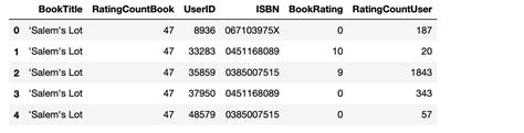 a book recommendation example collaborative filtering using