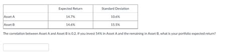 Solved The Correlation Between Asset A And Asset B Is 0 2