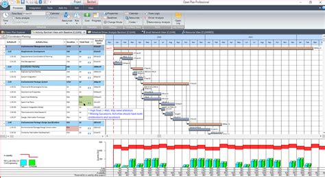 What Is Project Scheduling
