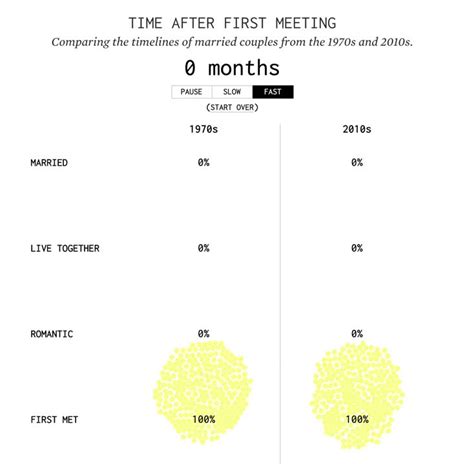 Keith Mcnulty On Linkedin Data Dataviz Datascience Analytics Peopleanalytics