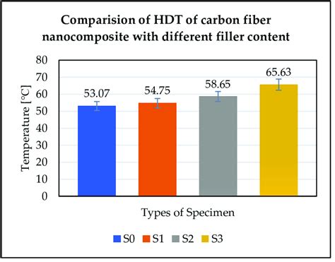 Kydex Heat Deflection Temperature At Cameron Ledbetter Blog