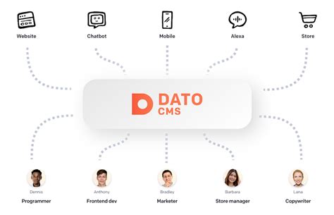 Composable Architecture What Is It And How To Implement It Datocms