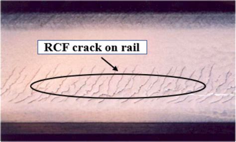 Rcf Cracks On The Rail Surface Download Scientific Diagram
