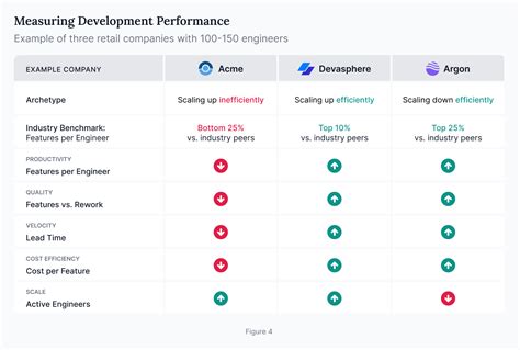 How Do You Measure Software Development Performance