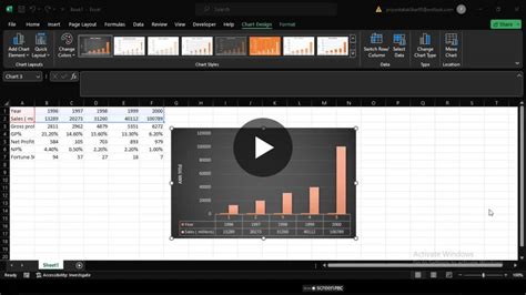 Mastering Excel Charts For Data Visualization Priyanka Taklikar Posted On The Topic Linkedin