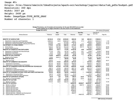 Extract Tabular Data From Pdf In Spark Ocr John Snow Labs