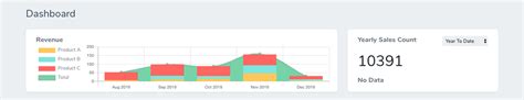 Nova Chartjs Laravel Nova Package