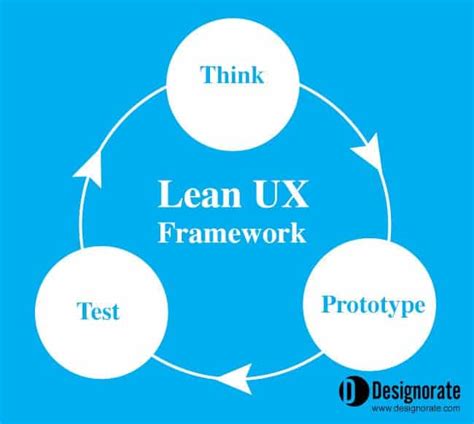 Why You Should Move To A Lean Ux And How To Apply It