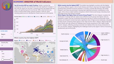 Nazmul Ehsan S Data Analytics Project Maven Analytics
