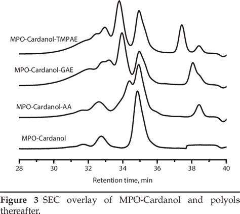 Figure 1 From Biobased Aromatic Aliphatic Polyols By Thiol Ene