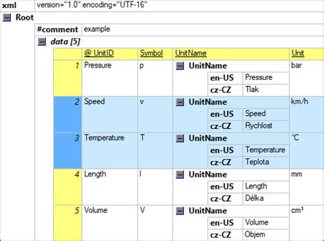 Windows Gratis XML Editor With Grid View Software Recommendations Stack Exchange