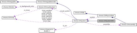 project chrono chrono chsystemsmc class reference