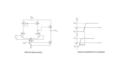 Comparator Siliconvlsi