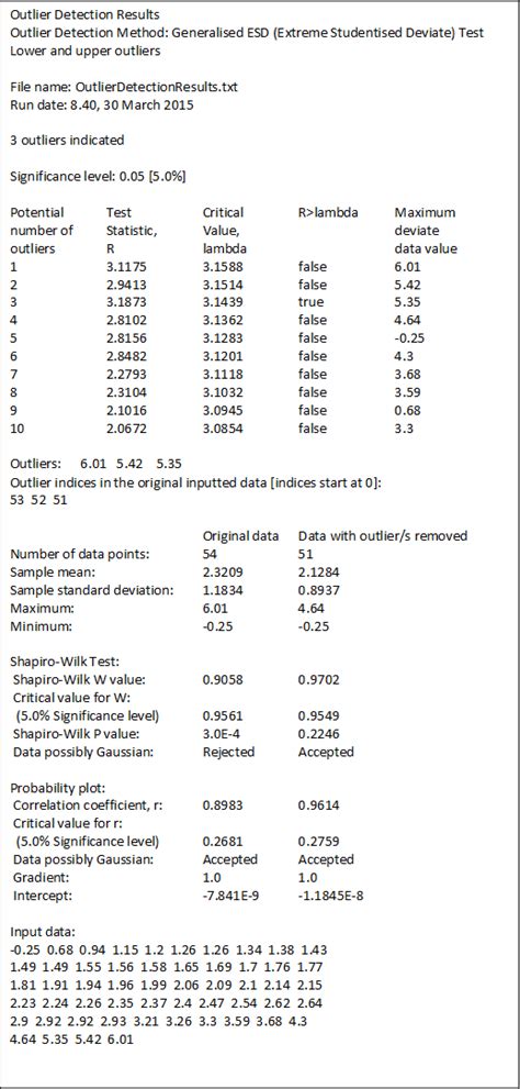 Michael Thomas Flanagan S Java Scientific And Numerical Library Outlier Detection