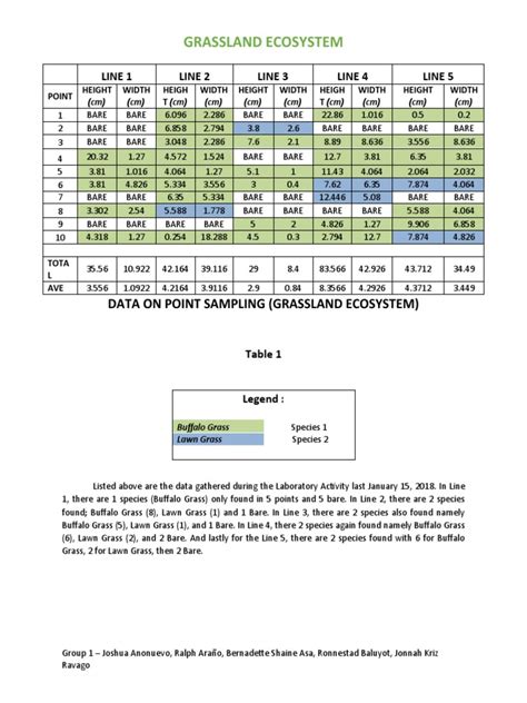 point sampling method grassland ecosystem pdf botany organisms