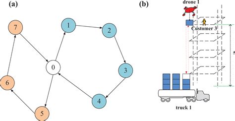 metaheuristic algorithm for solving the multi objective vehicle routing