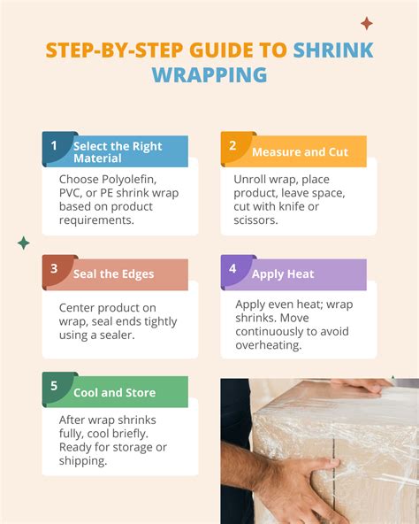 Shrink Wrap 101 Everything You Need To Know For Perfect Packaging