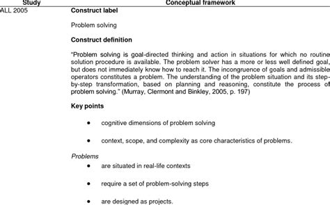 1 Overview Of Conceptual And Assessment Frameworks Of Problem Solving