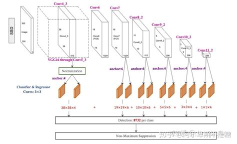 Ssd网络结构 Ssd的理解 Csdn博客