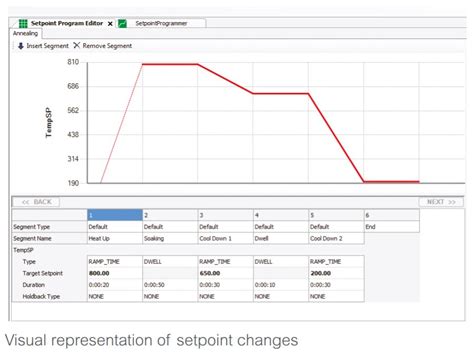 Setpoint Meaning
