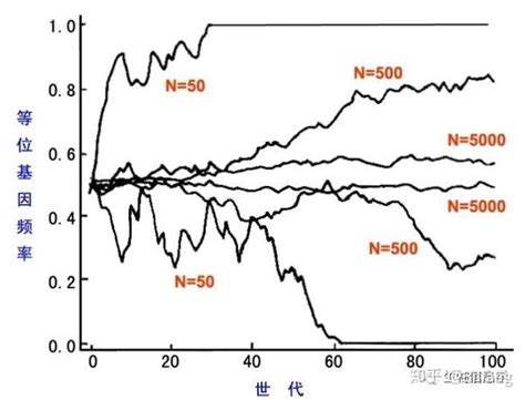 一文读懂kaks 知乎