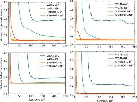 understanding entropic regularization in gans