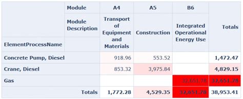Scope Emission Figures EToolLCD Support