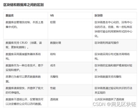 数据库与区块链之间有什么区别？ 区块链数据库与传统数据库“增删改查”的区别 csdn博客