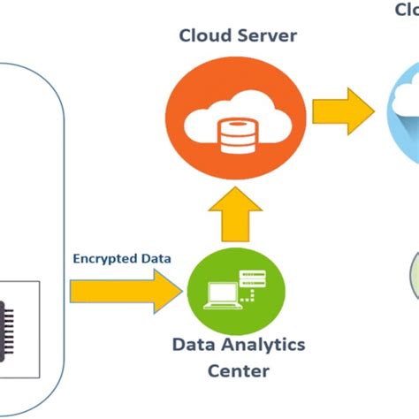 ASIC Chip Tapeout Of LRBC On TSMC Nm Technology Download Scientific Diagram